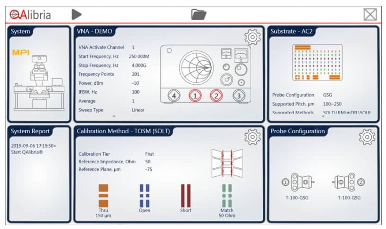 MPI QAlibria® – RF Calibration Software - atv-systems.de